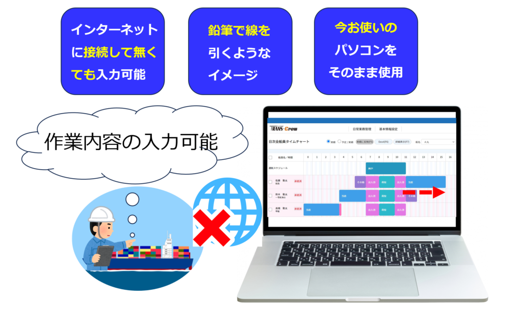 コラム｜TRANS-Crew｜【最新リリース】インターネットが無くても利用できるWindowsアプリ。船員DX。